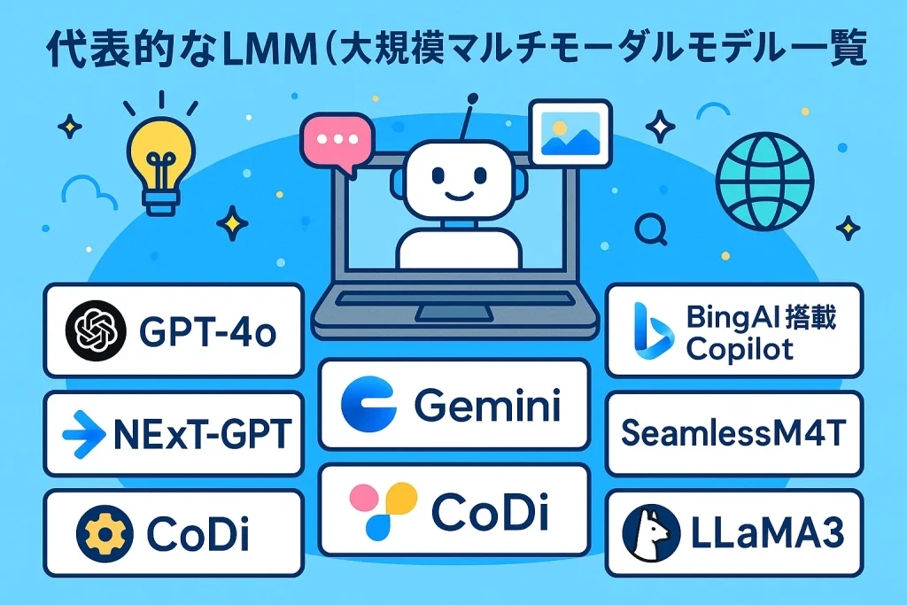 LMMとは？大規模マルチモーダルモデルの仕組みから活用事例まで徹底解説 | ライティングコラム